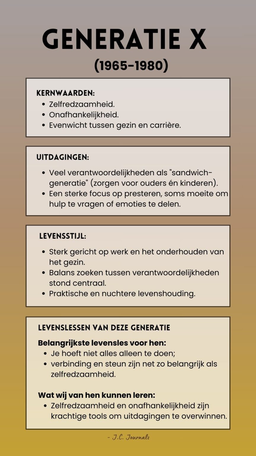 Generaties Tijdlijn: Van Babyboomers tot Generatie Alpha